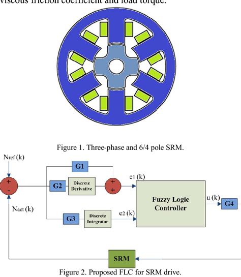 figure 3 from torque ripple reduction of switched reluctance motor