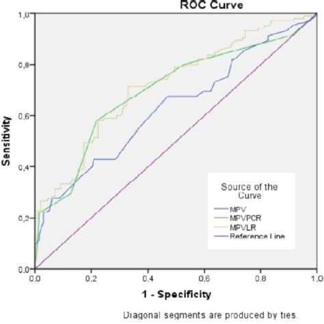 Red Cell Distribution Width Platelet Count Ratio Download