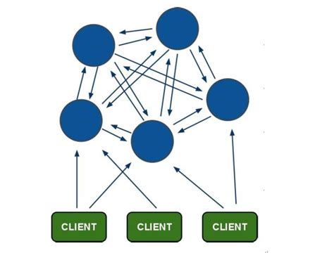 六步完成redis集群搭建 每日頭條
