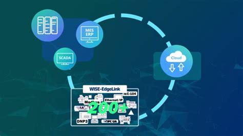 Powering Edge Intelligence Wise Edgelink Digikey