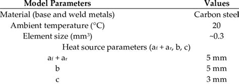 Parameters Used In Sysweld Simulation Download Scientific Diagram