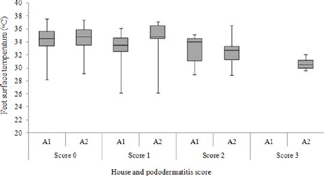 Figure 2 From The Use Of Infrared Thermography In The Identification Of