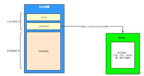Revisiting The Jvm Ii Deconstructing Java Objects Moment For