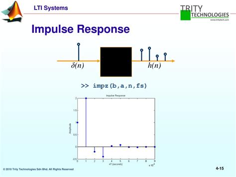 Ppt Practical Signal Processing Concepts And Algorithms Using Matlab