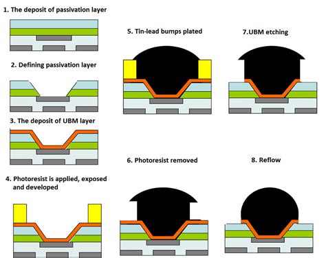Ubm Etcher Grand Process Technology Corporation
