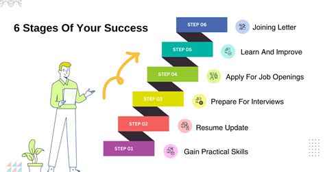 Data Analyst Course In Gurgaon With Placement Assistance