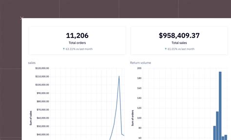 Sql Powered Dashboards With Examples Hex