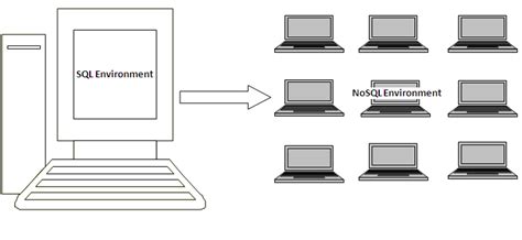 Decline In Dominance Of Sql Download Scientific Diagram
