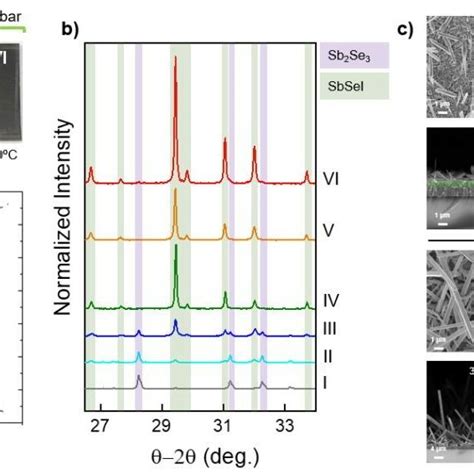 A Image Of 2x1cm Slgmosbsei Samples Prepared Under Different