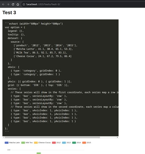 How To Load Data To Generate Data Visualizations Through Hugo