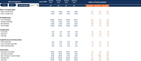 Financial Statements Comparison Excel Model Eloquens Lupon Gov Ph