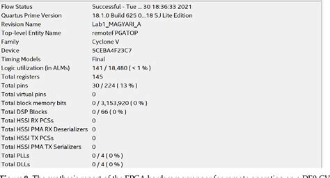 Figure 9 From Fpga Remote Laboratory Using Iot Approaches Semantic Scholar