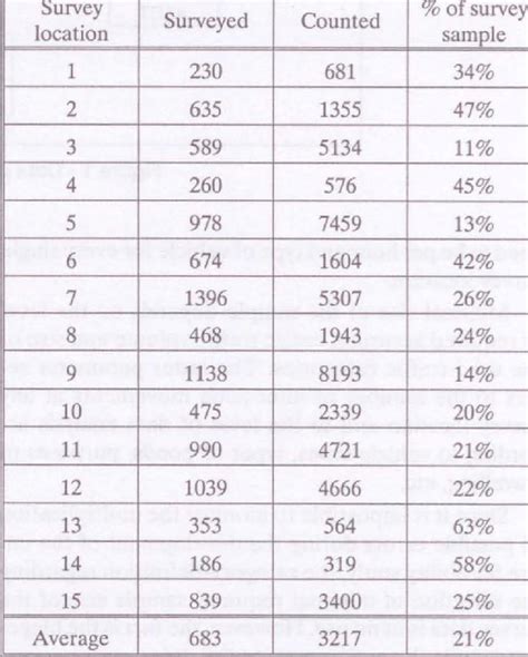 Size Of The Survey Sample Download Table