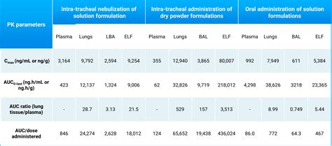 Inhaled Medications Challenges And Strategies For Preclinical In Vivo