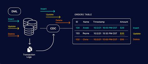 Apache Kafka Guide 62 Kafka Connect Jdbc Sink Connector By Paul