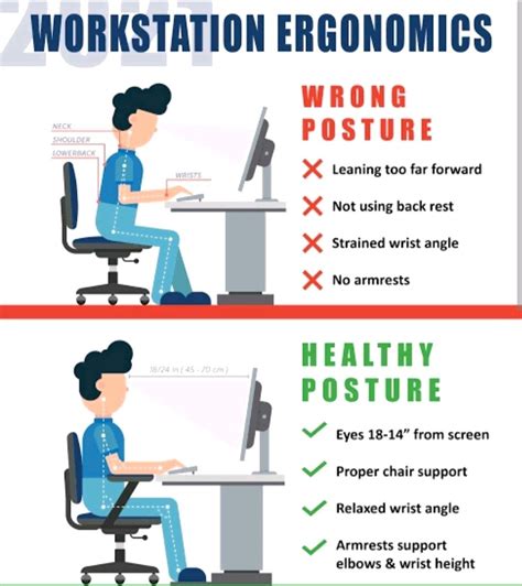 Humphrey M On Linkedin Health Ergonomics Physiotherapy