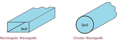 Waveguide Classification Modes How It Works Applications Advantage