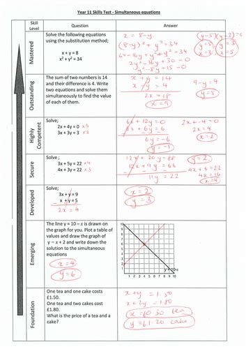 Simultaneous Equations Review Teaching Resources