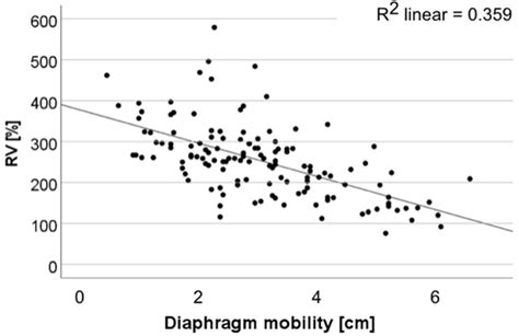 There Is A Statistically Significant And Highly Clinically Relevant Download Scientific Diagram