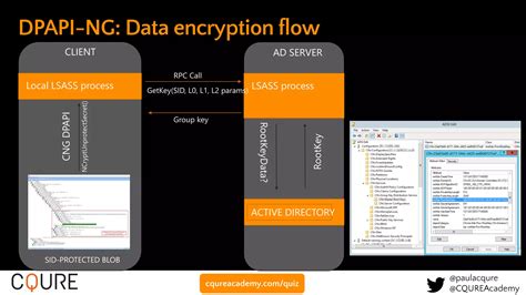 dpapi and dpapi ng decryption toolkit black hat 2017 pdf