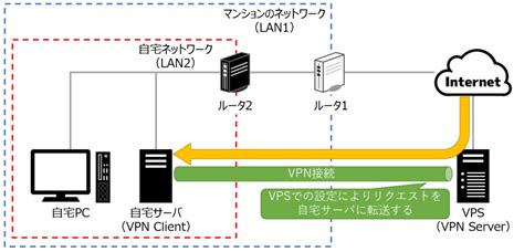 【samba】raspberry Piにnasサーバを構築する方法を分かりやす解説 ゆるりーど