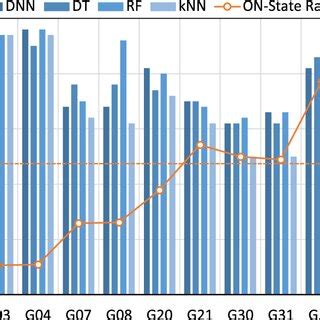Accuracy In IEEE Bus System Download Scientific Diagram