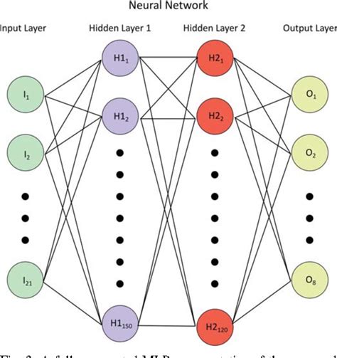 Figure 1 From Systems Design For Eeg Signal Classification Of Sensorimotor Activity Using
