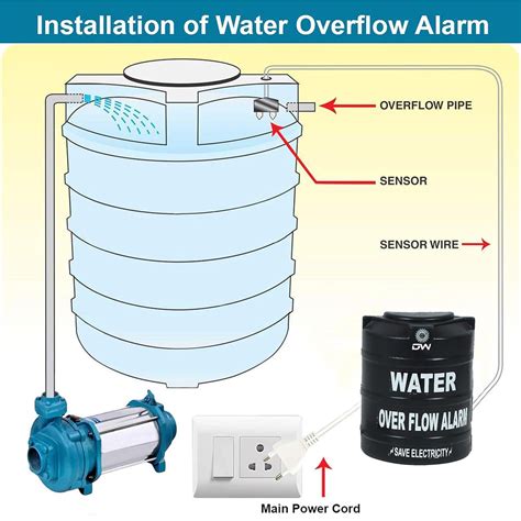 Ac220v Water Tank Overflow Sensor Alarm
