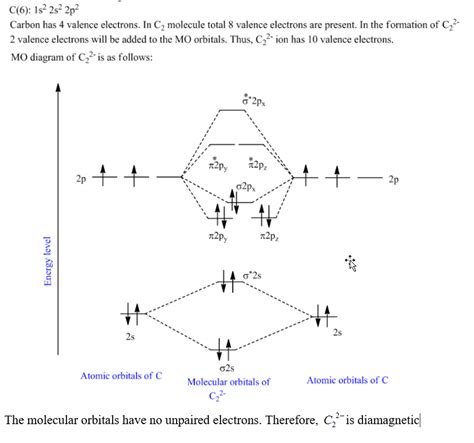 How To Draw Molecular Orbital Diagram In Chemdraw Warehouse Of Ideas