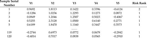Partial Data After Principal Component Calculation Download Scientific Diagram