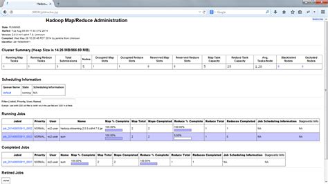 Apache Hadoop Mapreduce Spider