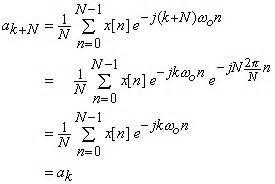 Discrete Time Fourier Series