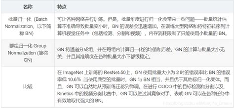 深度学习基础笔记——归一化 csdn博客
