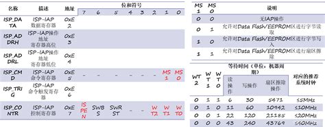 51单片快速入门教程——51核心开发板（stc89c52rc）4怎么重启stc89c52 Csdn博客