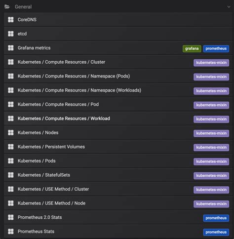 Kubernetes Monitoring With Prometheus DEV Community