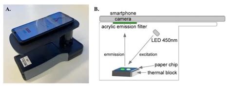 Lamp Crispr技术，新型poct产品开发利器！ 知乎