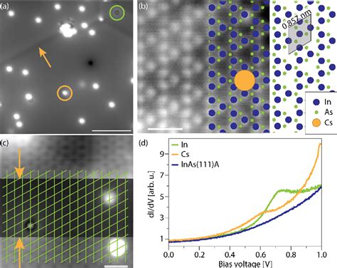 Figure 1 From Vertical And Lateral Manipulation Of Single Cs Atoms On The Semiconductor Inas 111