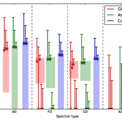 Arrows Representing The Initial To Final Grain Size Evolution For A