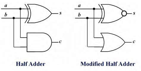 8 A HALF ADDER AND A MODIFIED HALF ADDER Download Scientific Diagram