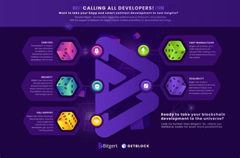 Getblock On Linkedin Dapp Smartcontract Bitgert Blockchain Api Nodes