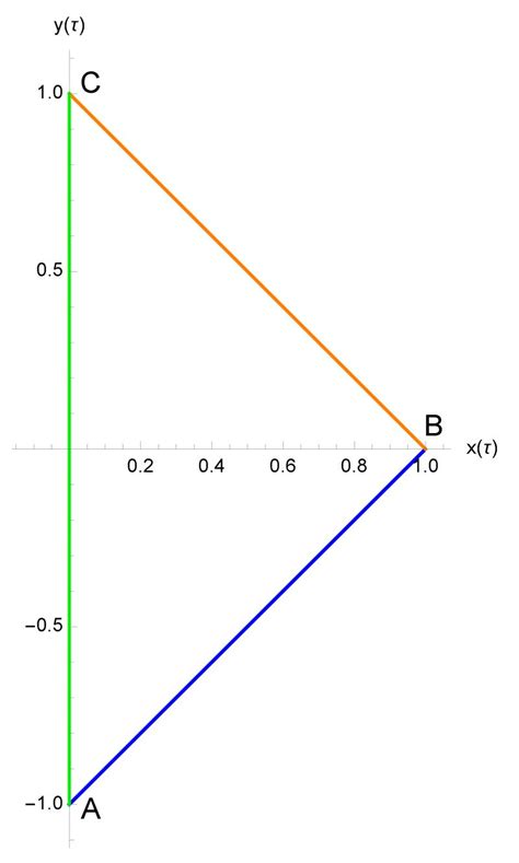 symmetry mdpi on linkedin mdpisymmetry featurepaper quantumgravity