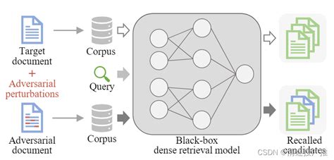 Cikm23向量检索5篇论文一览annoy 向量库 论文 Csdn博客