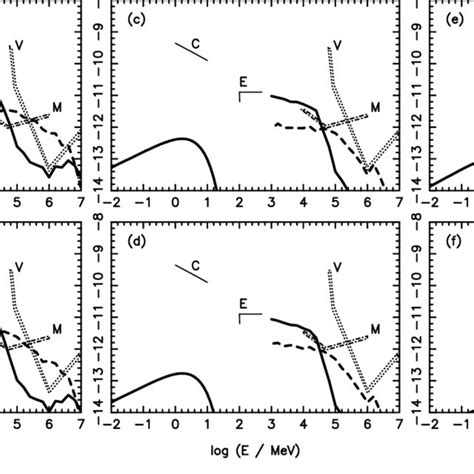 The Multiwavelength Spectrum Of Cyg X 1 Differential Spectrum