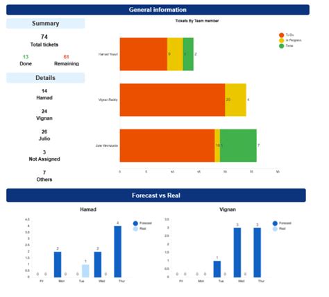 Unleash The Power Of Your Data By Saacdigital Fiverr