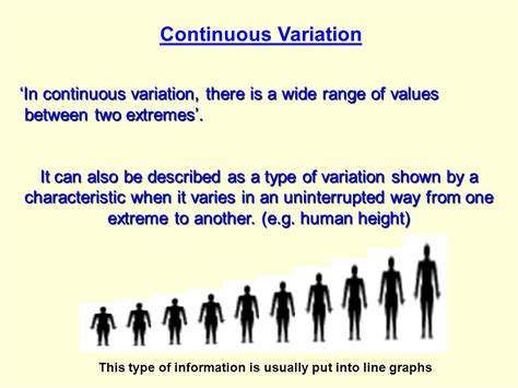 continuous variation in humans
