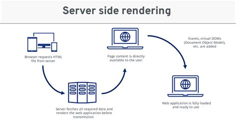 A Deep Dive Into Server Side And Client Side Rendering In Nextjs 13