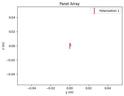 Part 3 Advanced Link Level Simulations — Sionna 120 Documentation