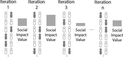 For Each Iteration Different Individuals Are Randomly Selected From Download Scientific