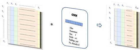 structure of the aggregation and weighting model for the token s