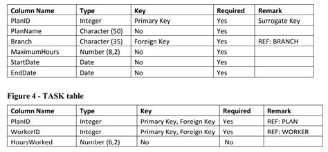 Solved Write And Run A Set Of Sql Insert Statements To
